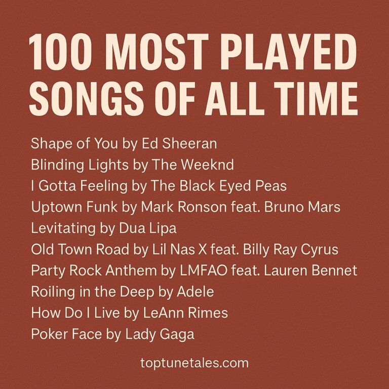 Most Played Songs of All Time - TopTuneTales